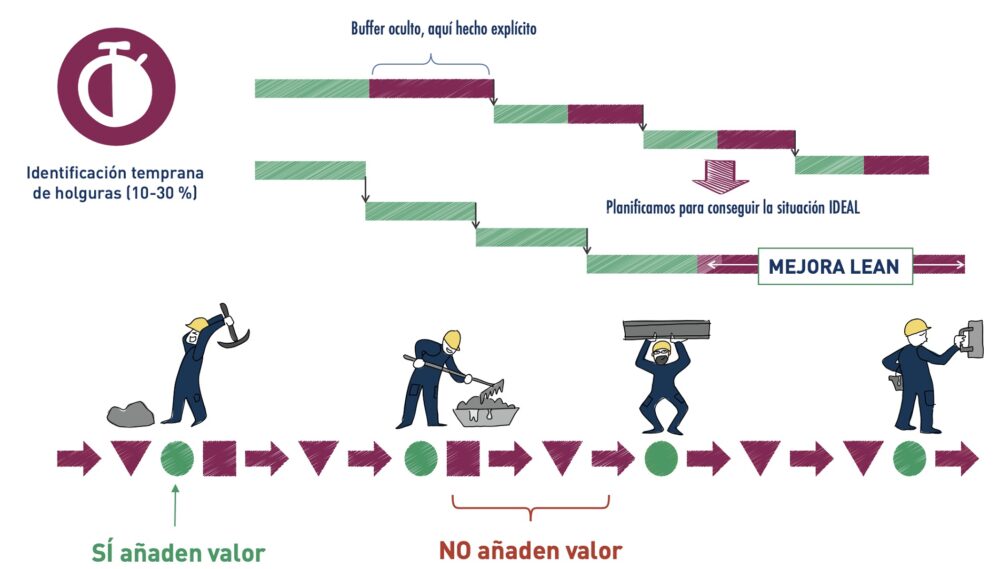 Last Planner® System - Thinkinlean