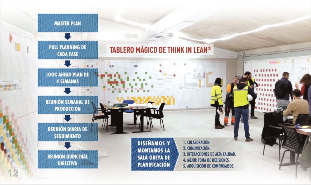 Lean Construction en Obra - Thinkinlean