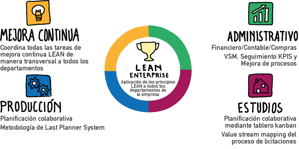 Método Lean en Empresas - Thinkinlean